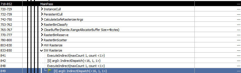 Nanite Deep Dive - Part 1 | Tricky Bits